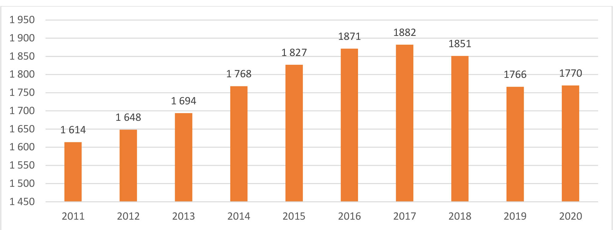 Analiza ISBiznes.pl: Rynek miodu w Polsce i na świecie - ISBiznes.pl